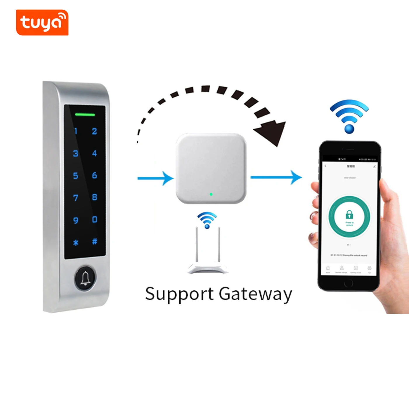 Tuya Bluetooth & Wi-Fi Gateway for Smart Home Access Control