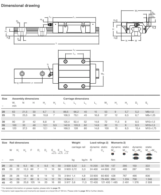 High-rigidity Linear Guide Blocks for Precision Machinery
