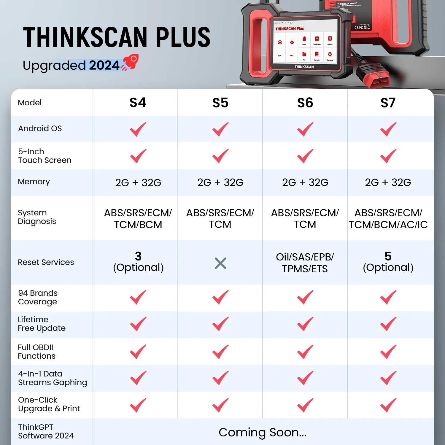 Thinkscan Plus S4 - Professional OBD2 Scanner for Cars
