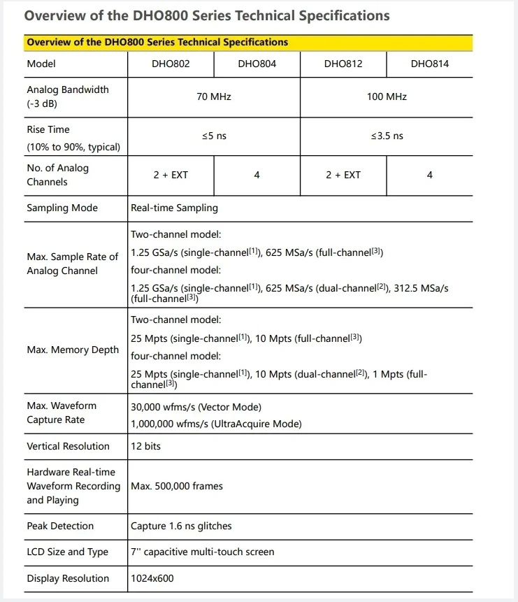 DHO804 70MHZ 4 Channel Digital Oscilloscope 12 Bit 1.25GSa/Sec 25MPts ...