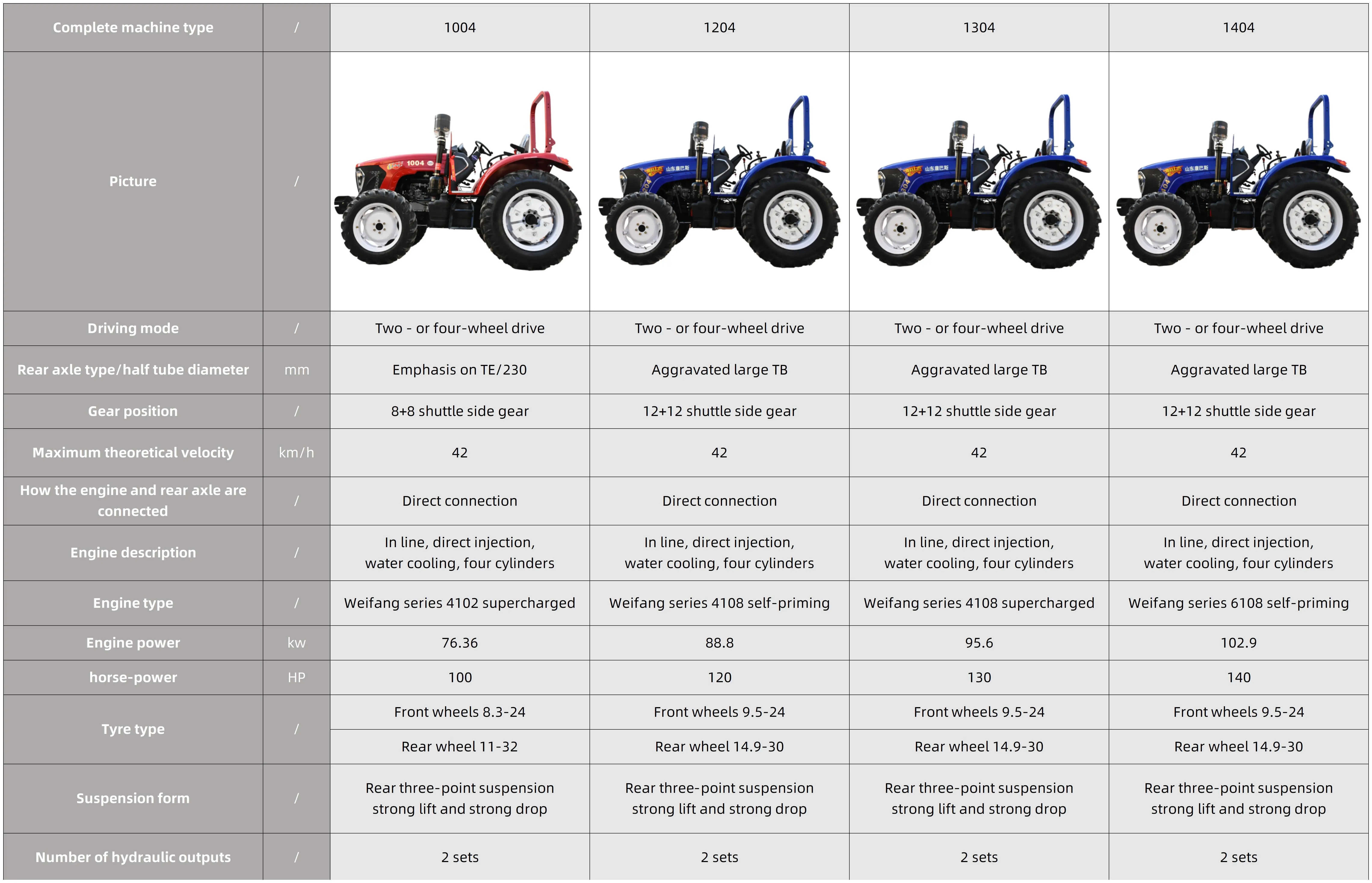 4wd Mini Farm 4wd Mini Tractor 50hp 60hp 70hp For Farm Use 50hp 4wd ...