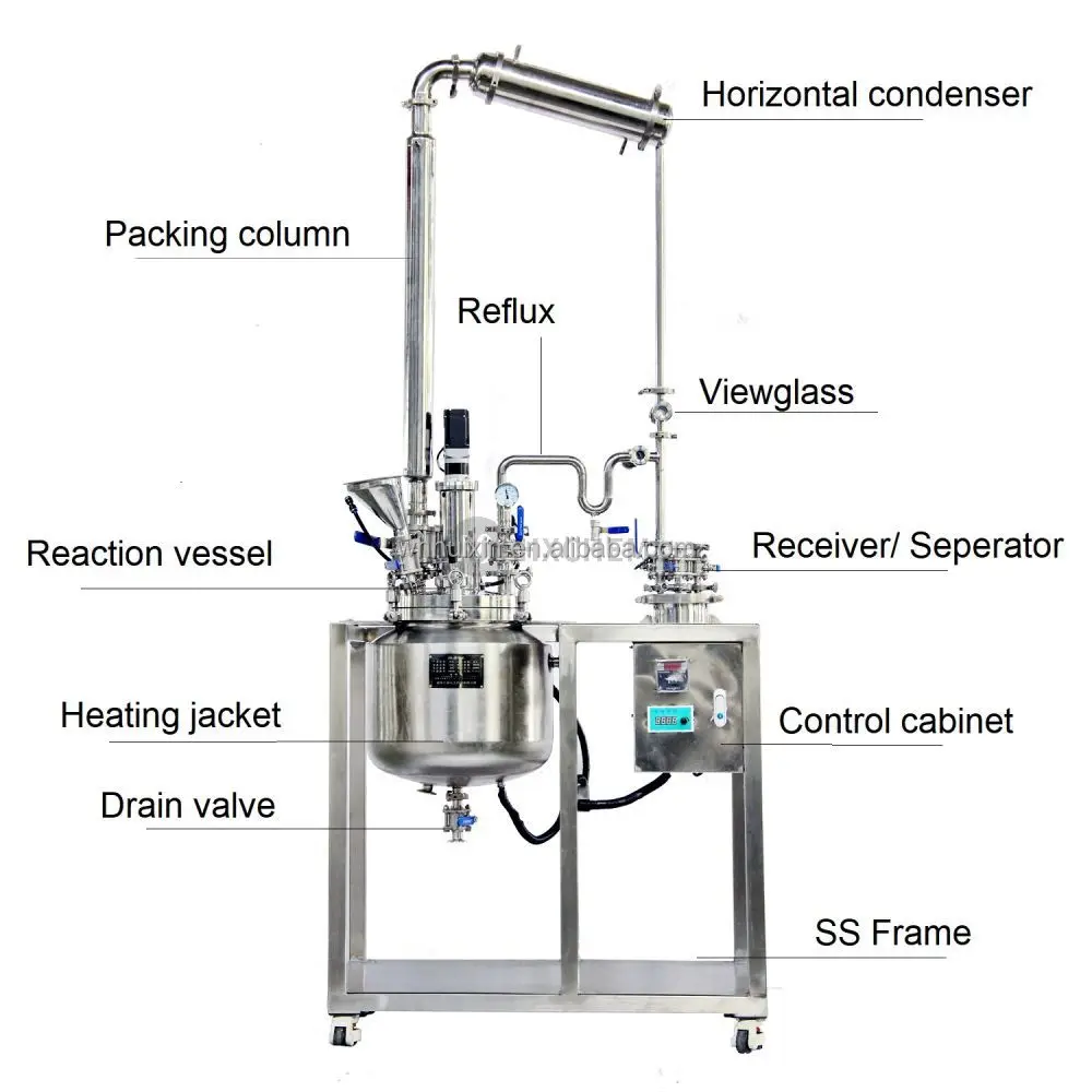 20l Lab Usage Electricity Heating Stainless Steel Reactor For Unsaturated Resin - Buy 20l Lab ...