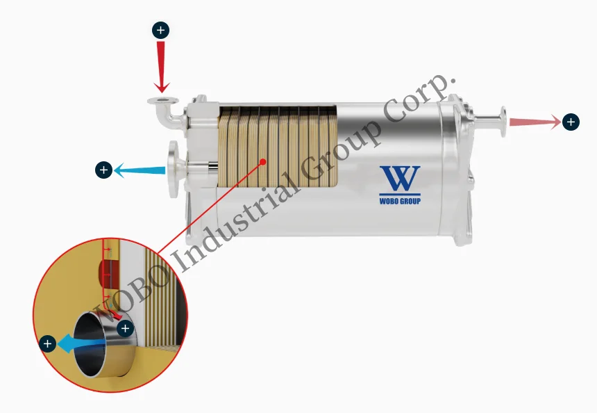 Wholesale Efficient Ch4 Laminated Gas Separation Membrane Element for ...