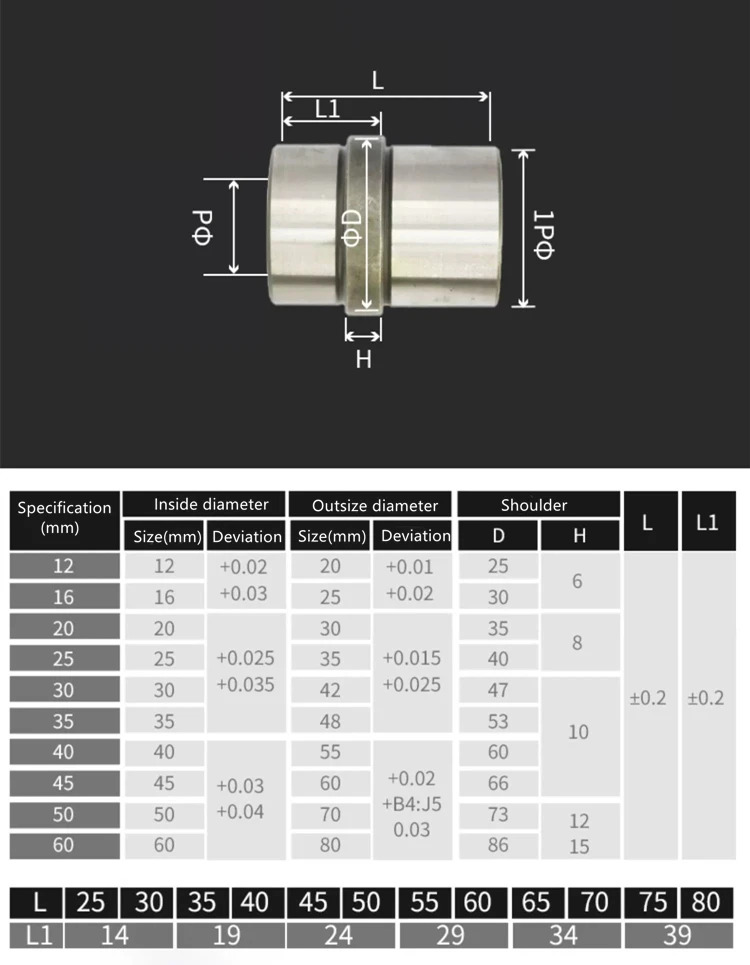 Guide Bushing With Middle Mount Shoulder Diameter 12 16 18 20 22 25 30 ...