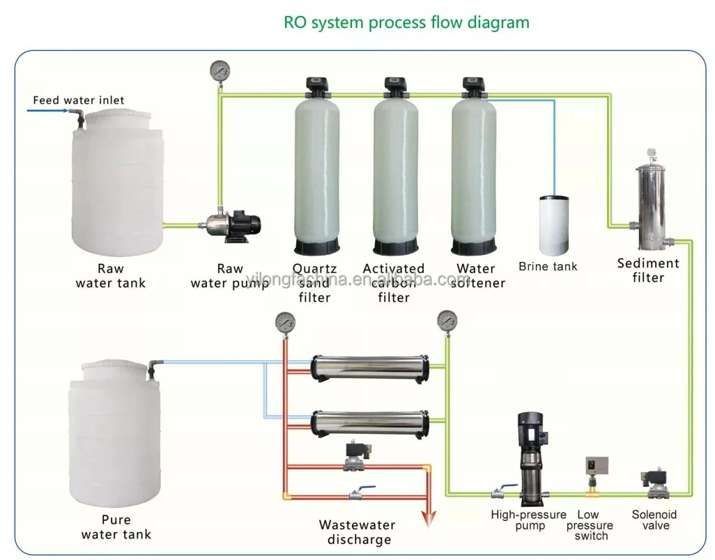 Alkaline Small RO Water Treatment System for Wholesale