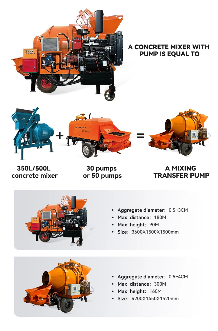 Portable Concrete Mixer with Pump - Jzc350 - 400m Reach