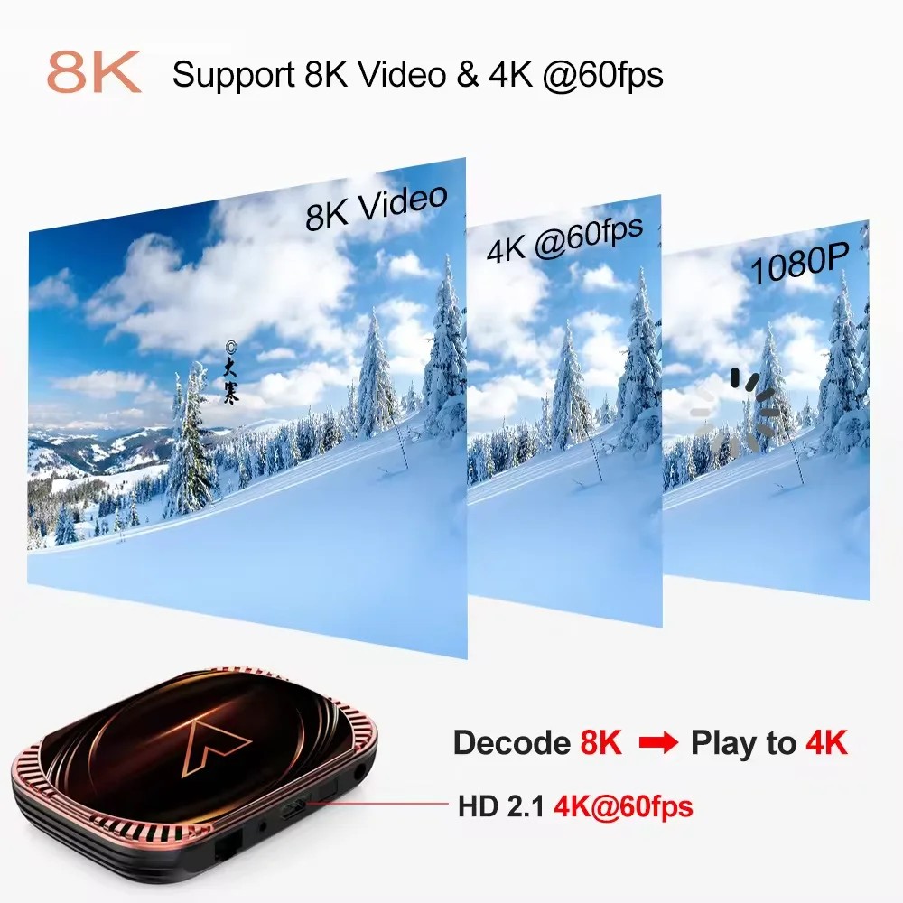 Vontar X4 Smart TV Box - Android 11, 4GB RAM, 32GB ROM, 4K Resolution ...