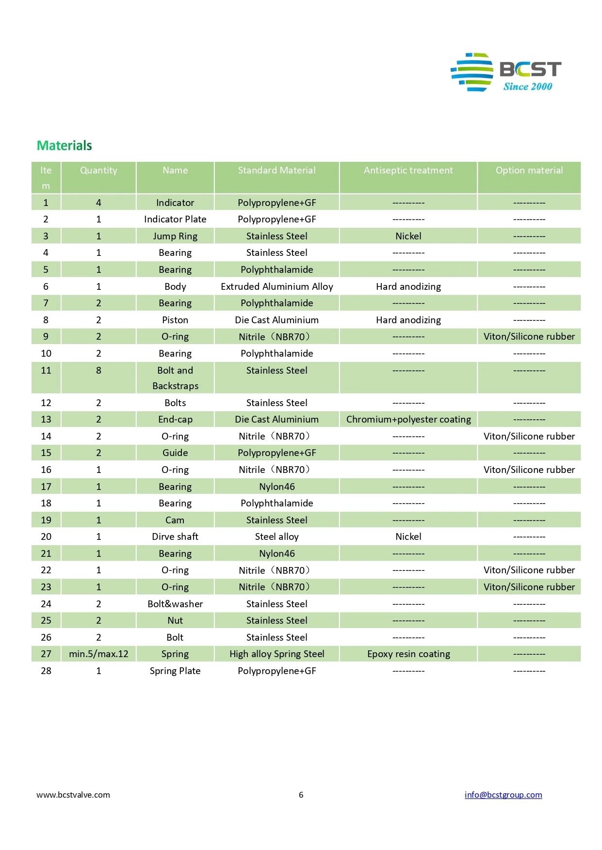 Stainless Steel Pneumatic Actuator With Pre-compression Load Spring For ...