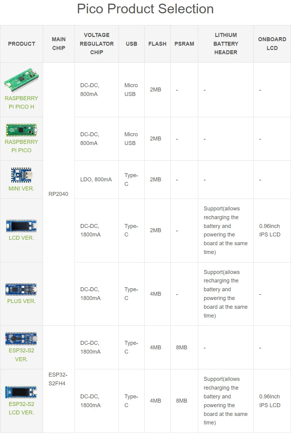 Raspberry Pi Zero 2w To 3b Adapter Alternative Solution For Raspberry ...