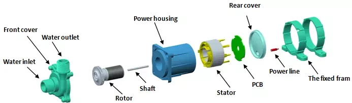 High Pressure Brushless DC Water Pump for Irrigation & Pools