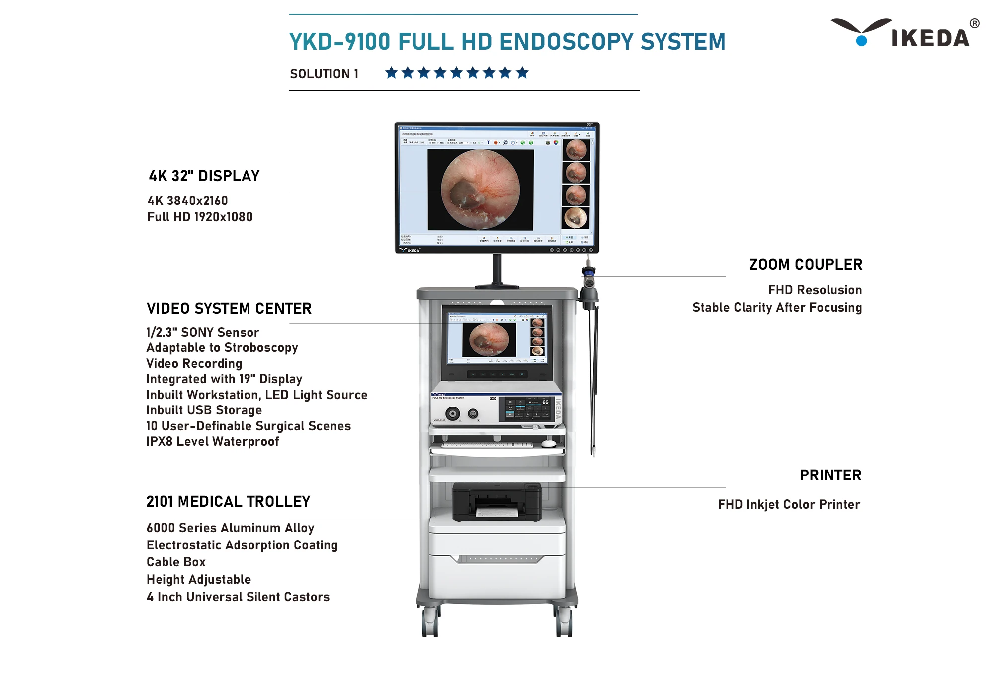 The Basis Of Surgical Instruments Endoscopic Camera System For All ...