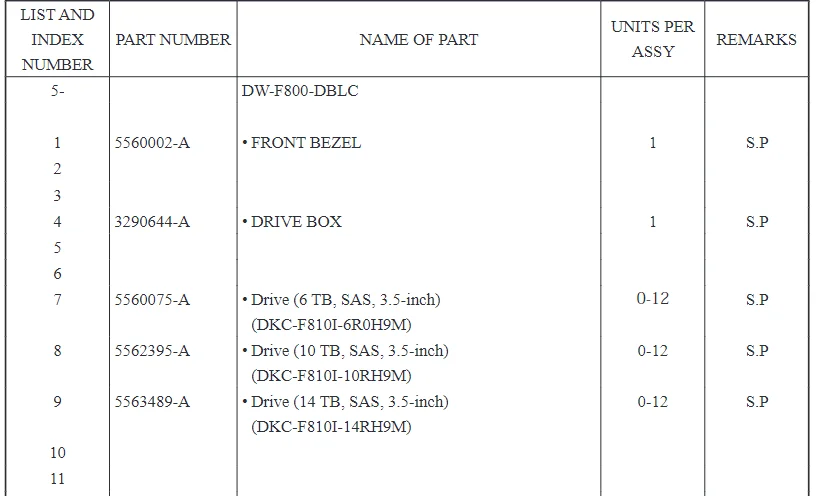 14TB SAS HDD for Server Applications - Used HDS VSP G350