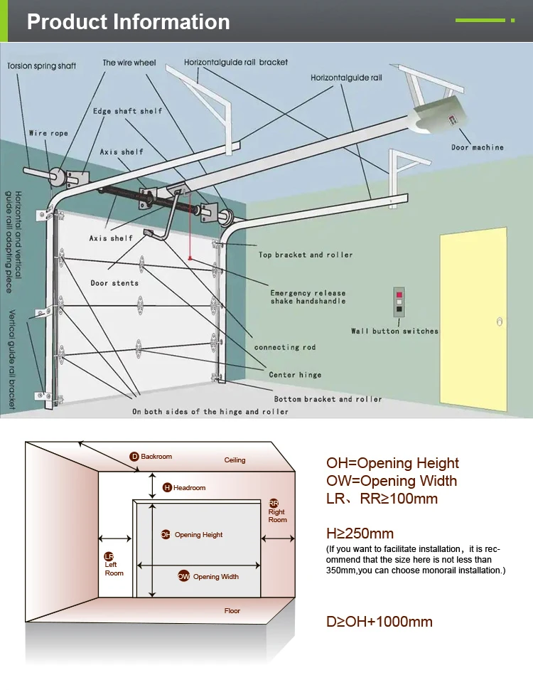 Customized Ecurity Single Panel Side Opening Bifold Garage Doors Hinge ...