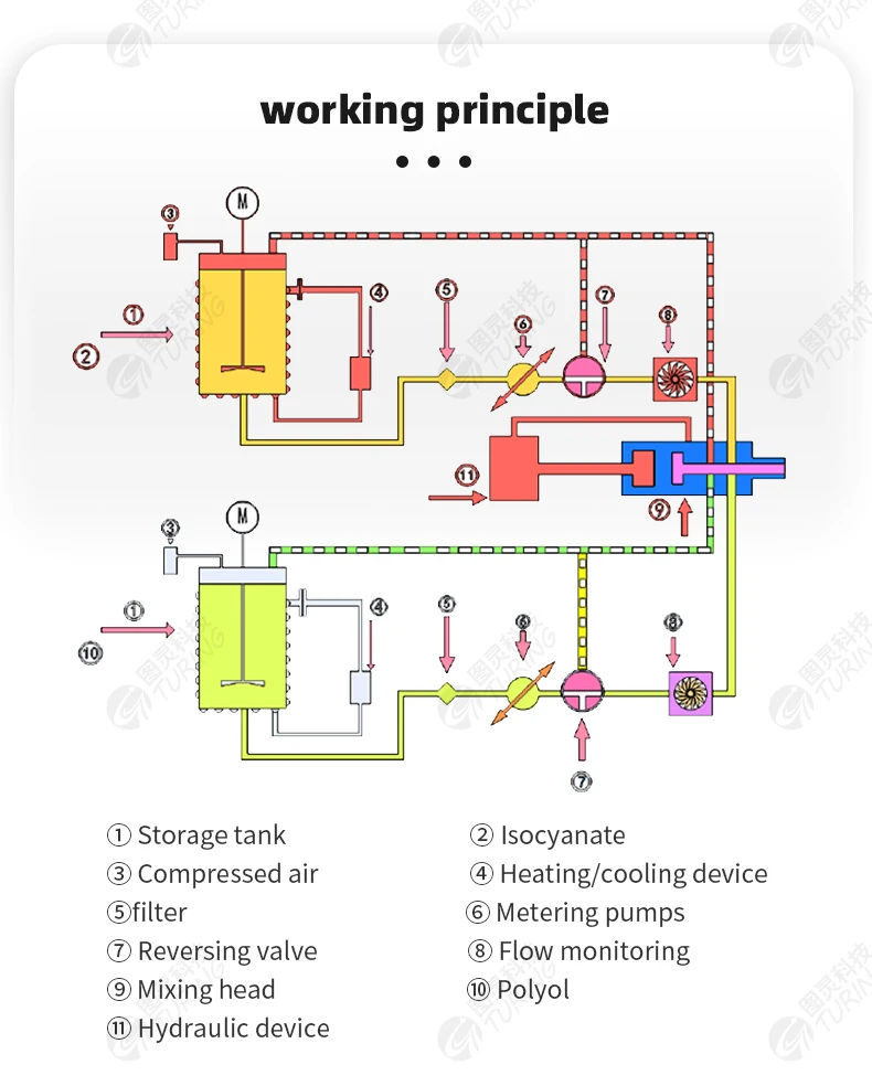 Thermal Insulation Pipe Thermal Insulation Water Tanks Kitchen Panels ...