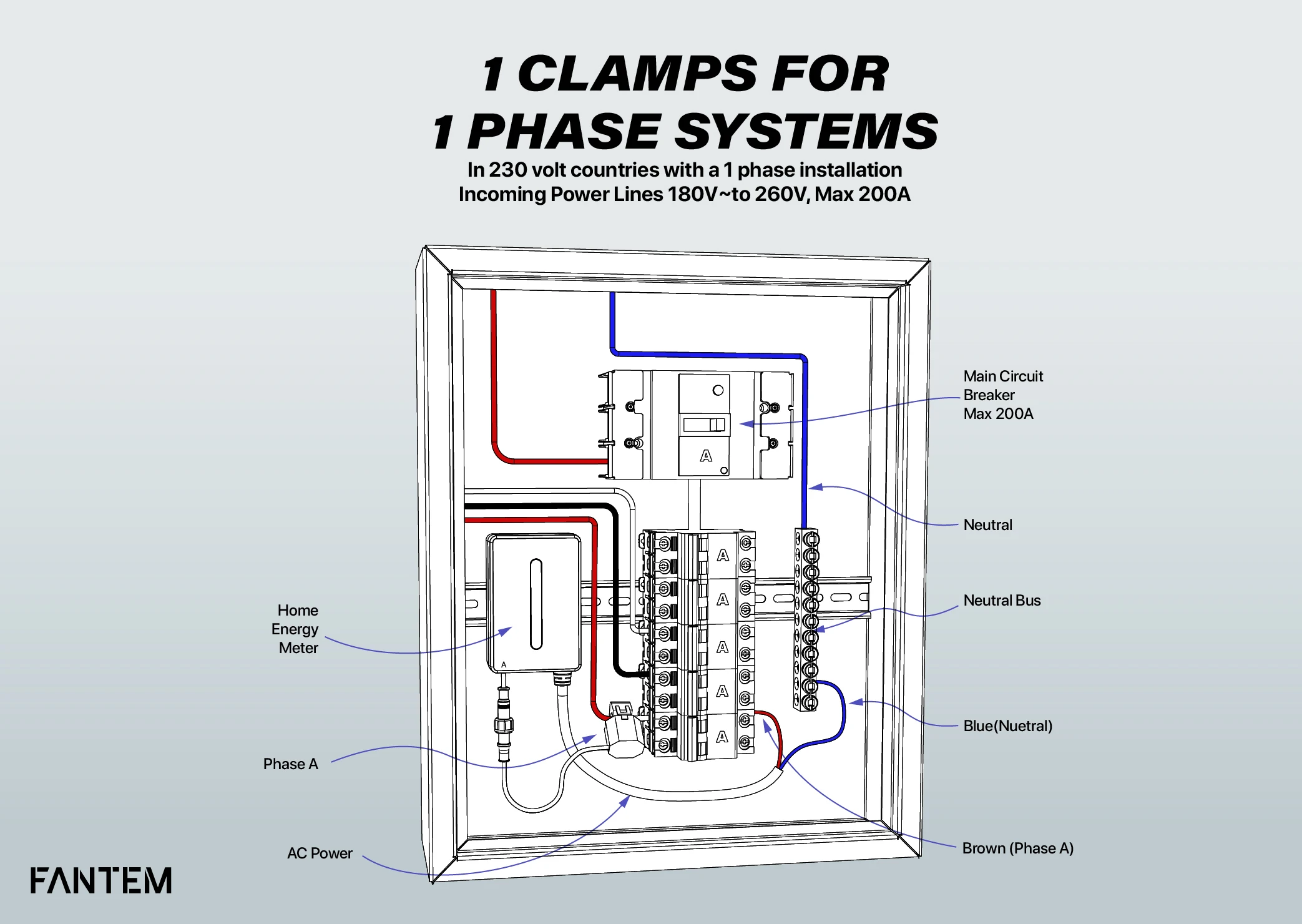 Smart Home 3 Phase Smart Energy Meter - Monitor Power Consumption