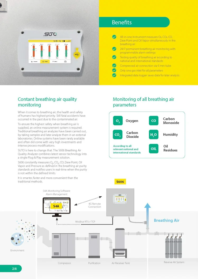 SUTO S606 Stationary Breathing Gas Analyzer Reliable Optical Oxygen Sensor for Air Quality and ...