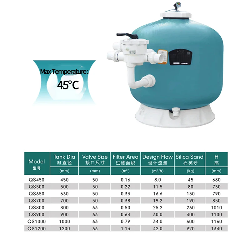 Aquaculture Equipment Koi Pond Top Mounted 450mm-2500mm Diameter Aqua ...