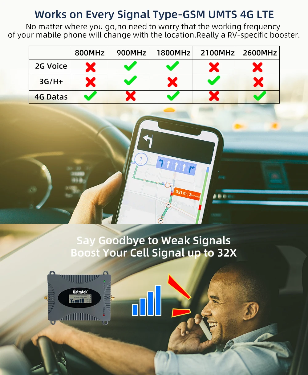 Lintratek Signal Booster - Enhance Vehicular Cellular