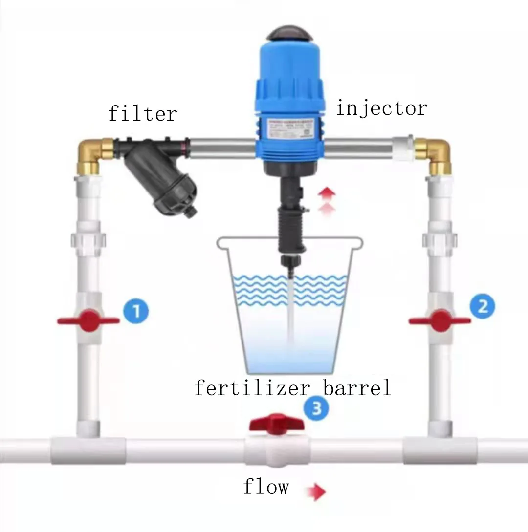 Efficient Plant Nutrition with 3/4&1 Proportioning Dosing Injector