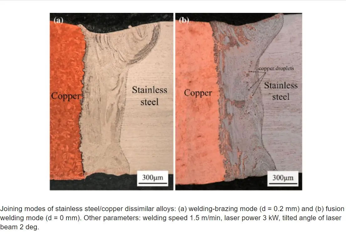 Bimetallic Sheet Bimetallic Material Cladding Welded Bimetallic Strip ...