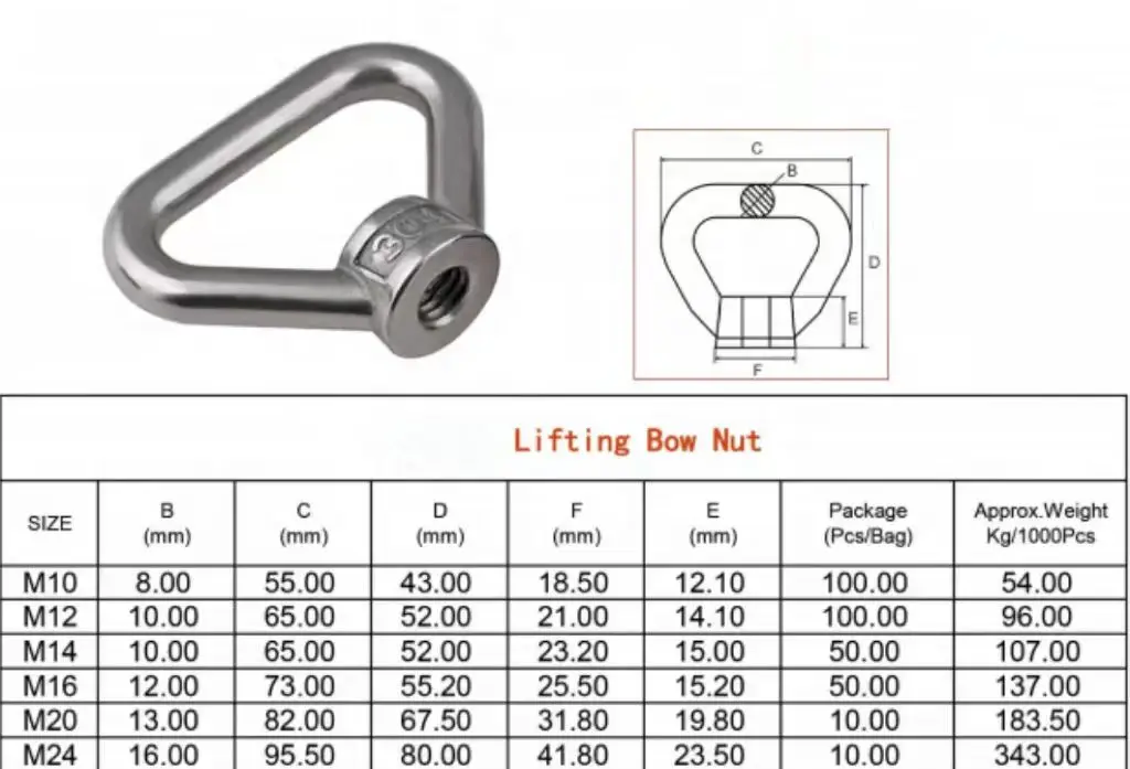 High Quality Factory Supply Product Stainless Steel 304/316 M10 M12 M14 ...