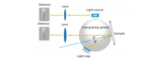 Photometer Portable Spectrophotometer (high Accuracy Reflectance) - Buy ...