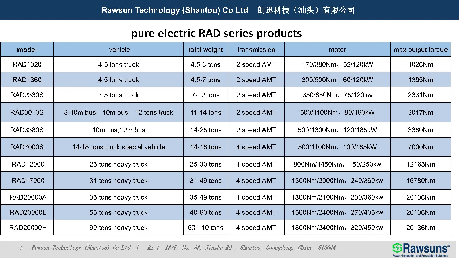 AC Motors Electric Car Conversion Kit RAD2380 350V 110kw EV Conversion ...