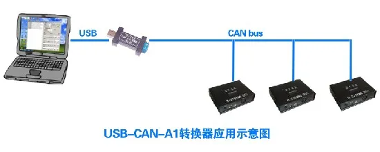 USB to Can/serial Port to CAN - Reliable CAN Bus Module