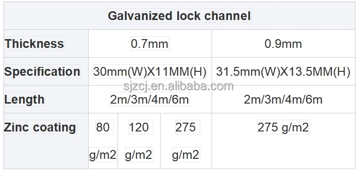 Aluminum Rail Lock Channel Profile Double Poly Skyplant Lock Channel ...