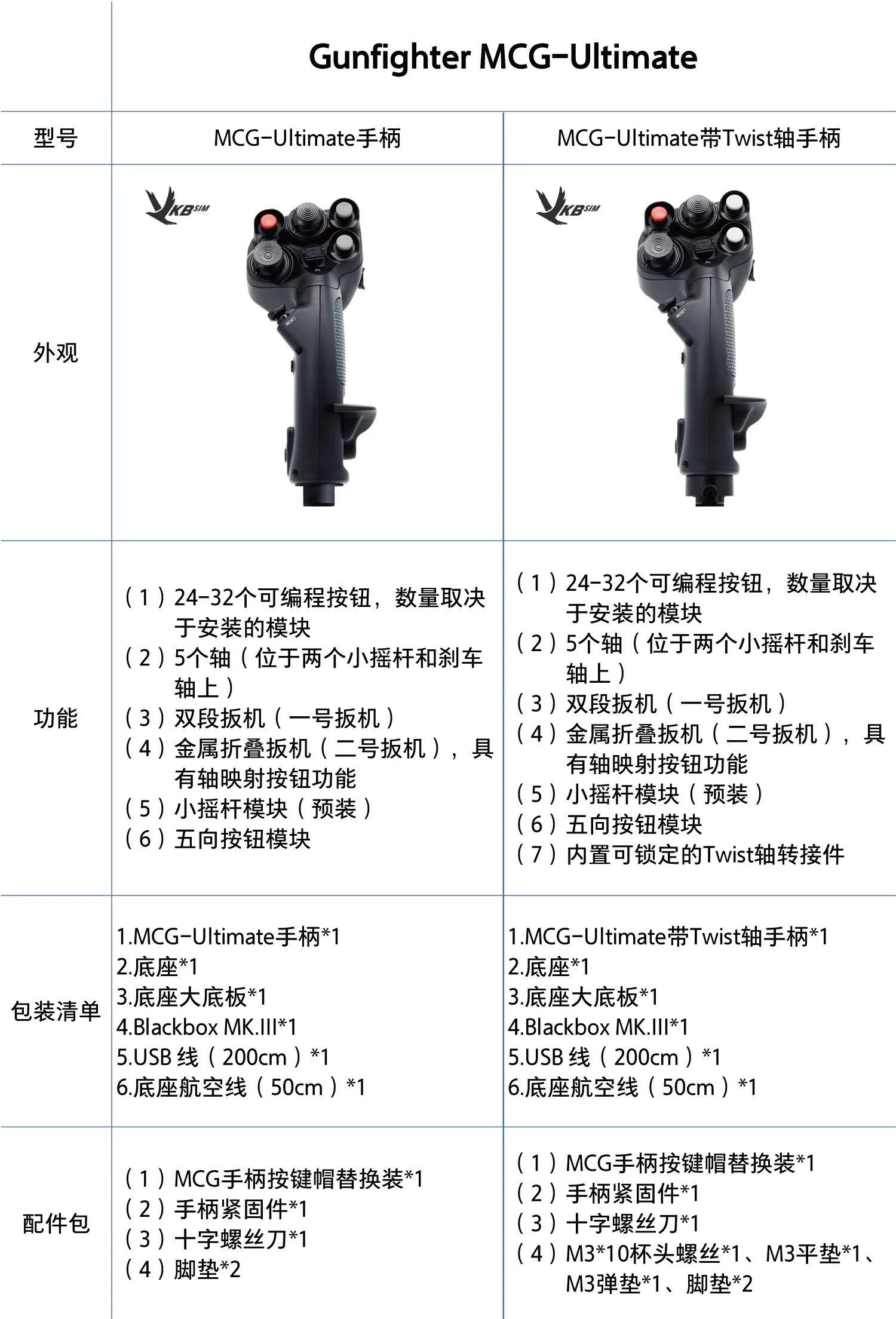 VKB Gunfighter MKIV MCG Ultimate - Precision and Control