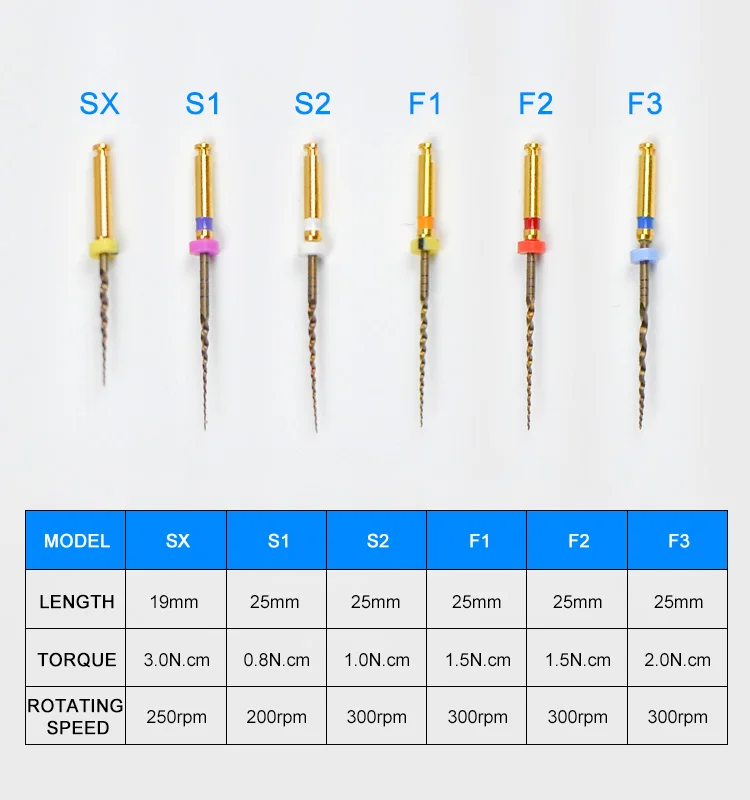 Rotary Files Rainbow Dental Heat Activation Blue Gold Files - Buy Gold ...