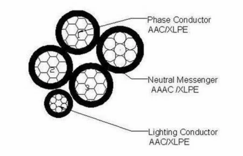 70mm2 Aluminum Overhead Line XLPE PVC Insulated Cable