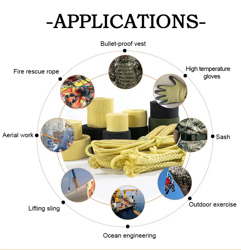 Aramid Fiber Strap For Safety Helmet Chin Strap Lightweight Fire ...