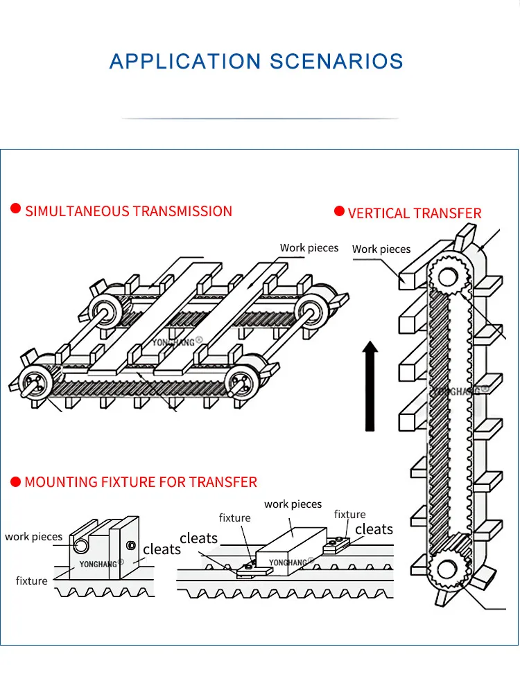 Std Htd 5m 8m 14m 20m Xl L T5 T10 At5 At10 At20 H Xh Polyurethane ...