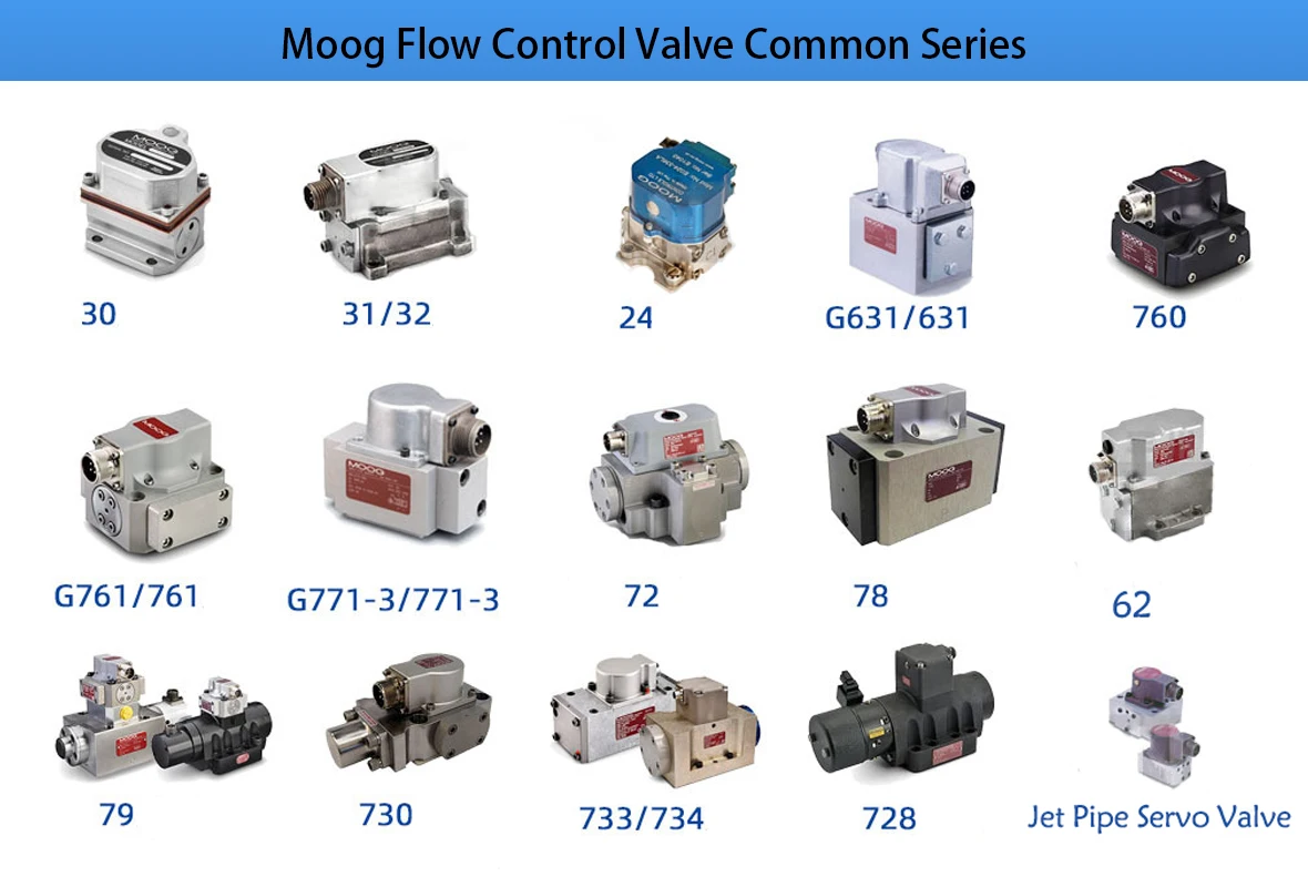 Original Moog Electro-hydraulic Servo Valve G761-3003b G761-3004b G761 ...