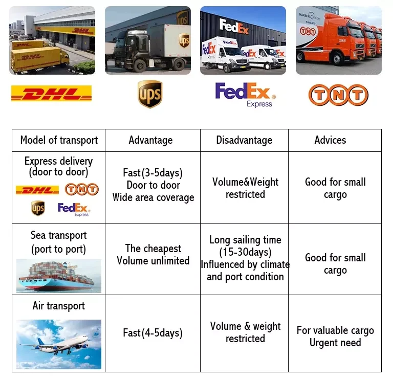 Canine Rabies Ag Rabies Virus Antibody Rapid Test Kit For Vet Quick ...