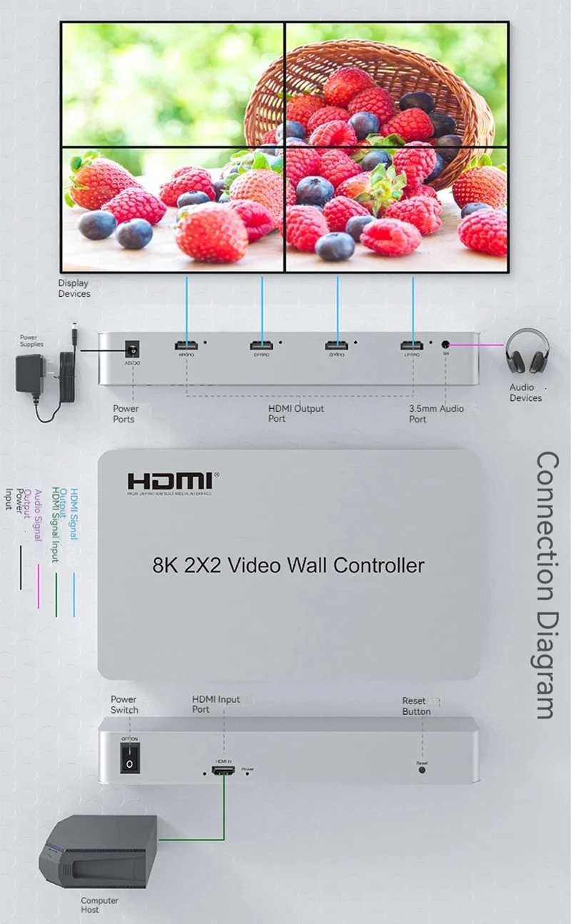 8K 2x2 Video Wall Controller - HDMI Ultra HD TV Solutions