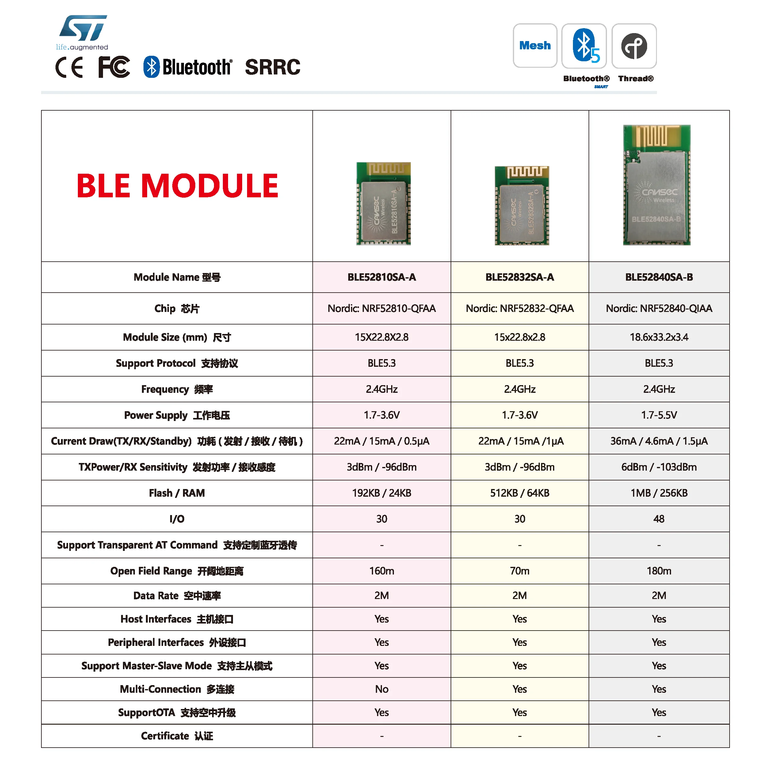 Low Consumed Cansec Iot Wireless Module Categories Ble Lora Sub G Wifi ...