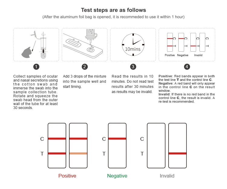 Feline Immunodeficiency Virus Antibody Rapid Test Kit Cat FIV Tes ...