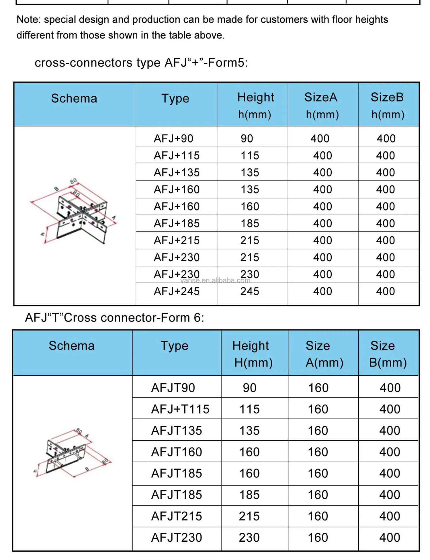 Galvanized Armoured Joint Transflex Tile Expansion Concrete Armour ...