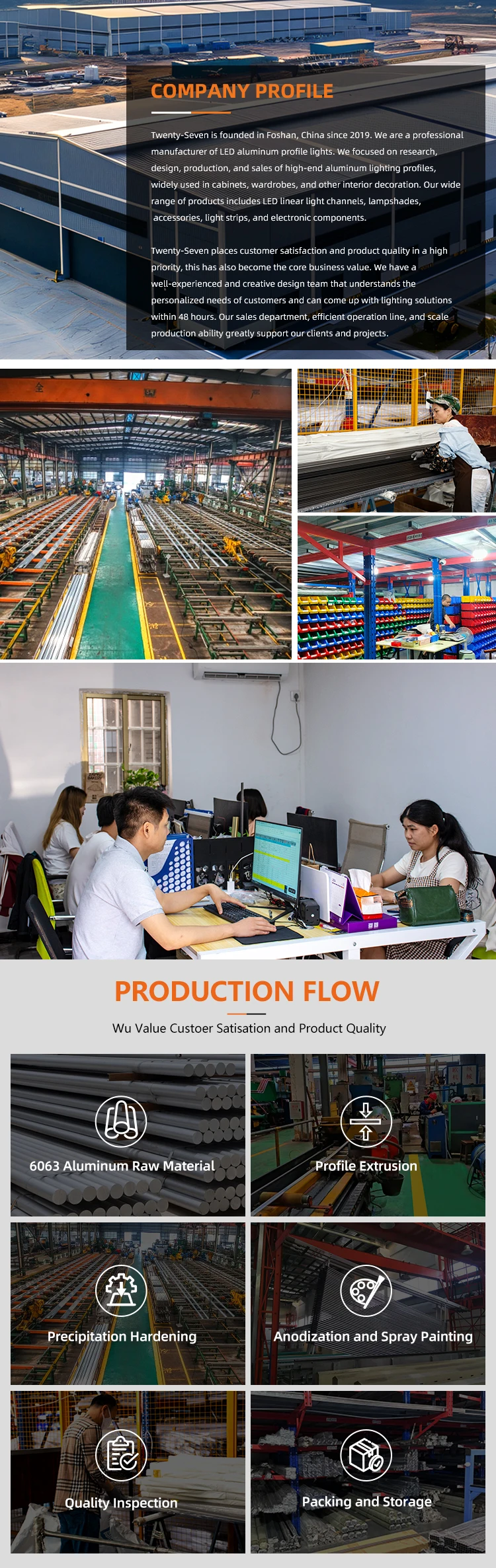 W24*H7mm LED Cabinet Strip Light Surface Mounted Aluminum Profile ...