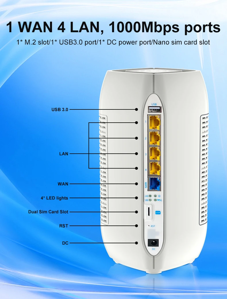 CPE Vehicle Modem 3K Mbps 11AX Dual Band QoS VPN 4G Outdoor QoS WiFi ...
