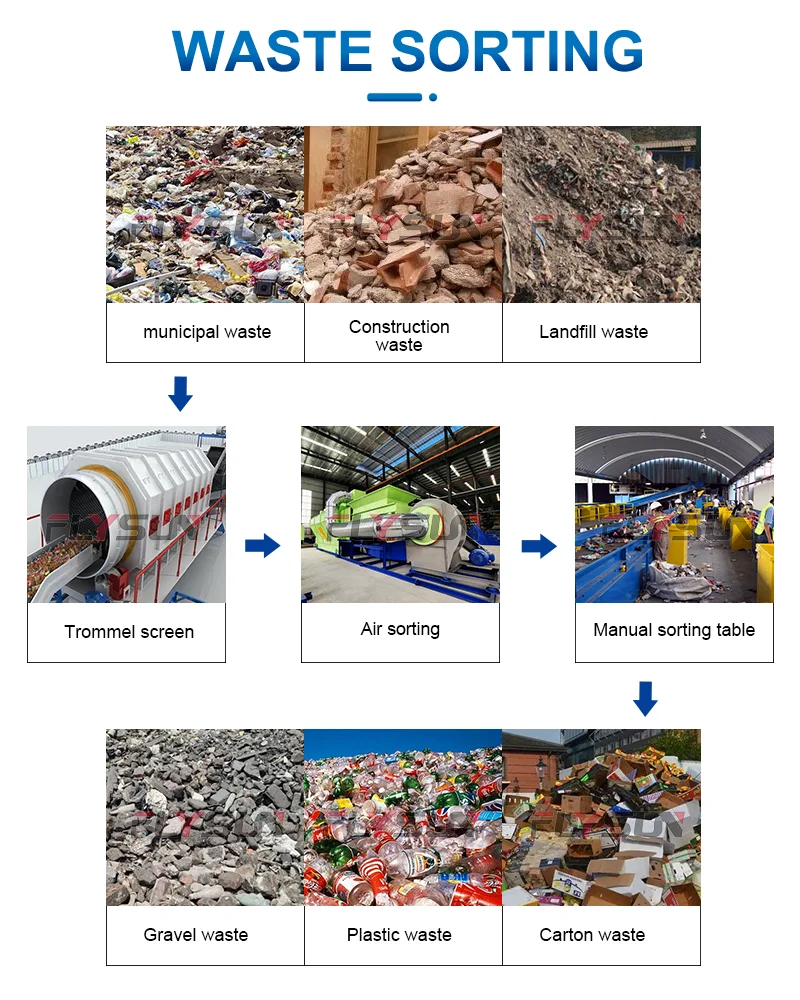 Municipal Waste Management Machinery - Efficient Sorting