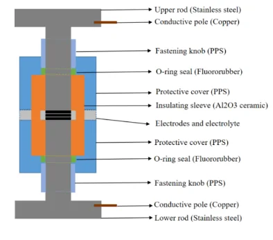 Solid-state Battery PEEK Split Test Cell| Alibaba.com