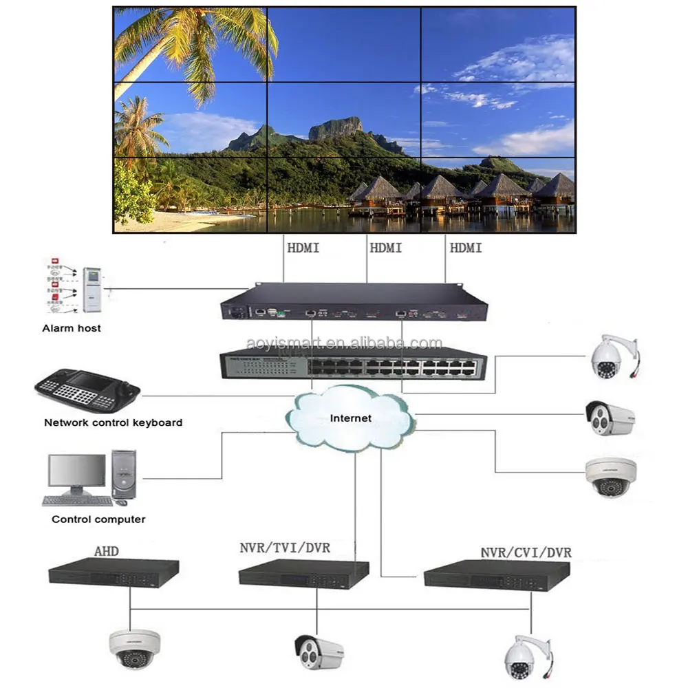 4K 8K Indoor Video Wall Monitor 0.8mm 3.5mm 49 55 65 Inch High ...