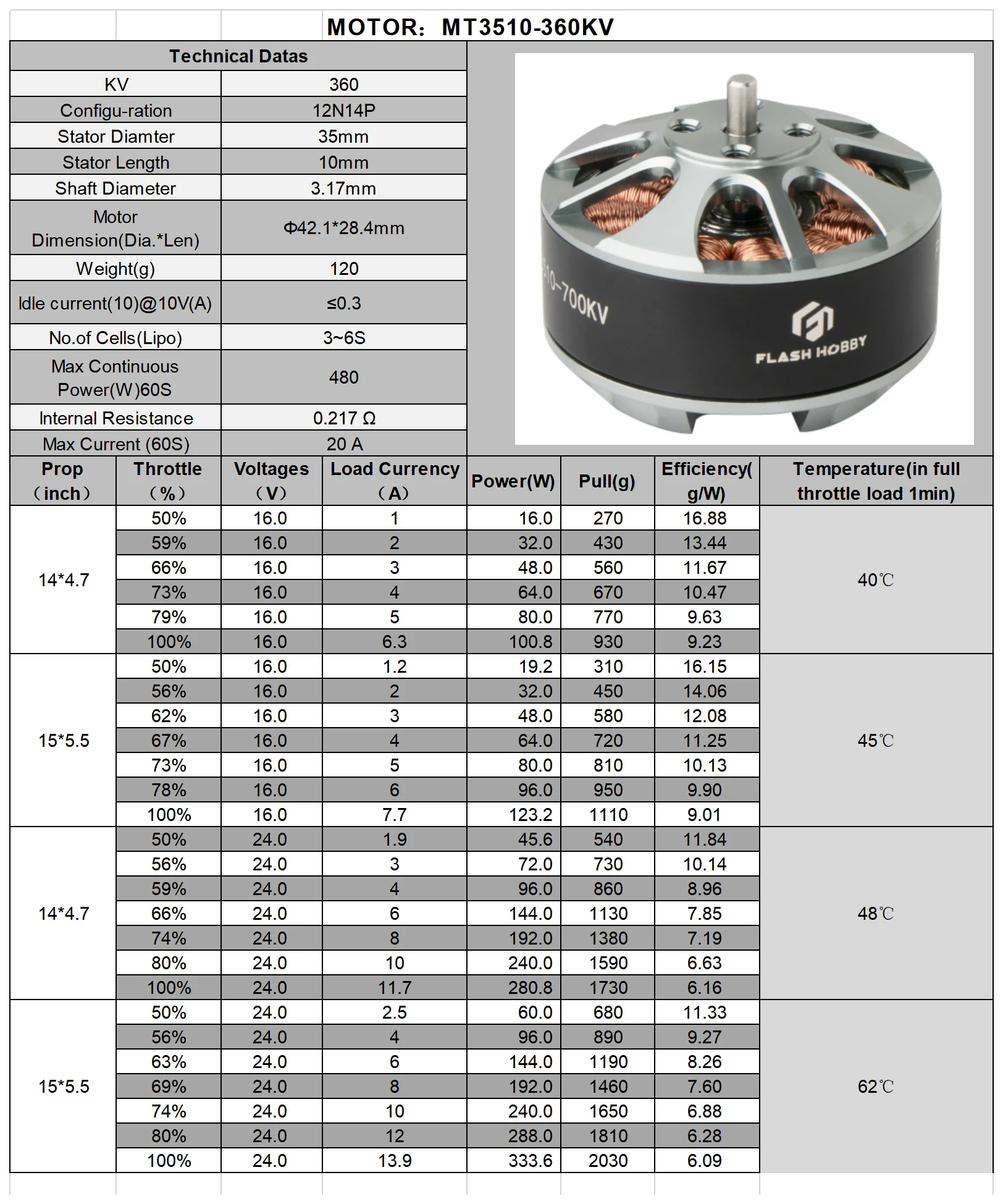 Flashhobby Mt3510 Digital Brushless Dc Motors 3510 12n14p 360kv For ...