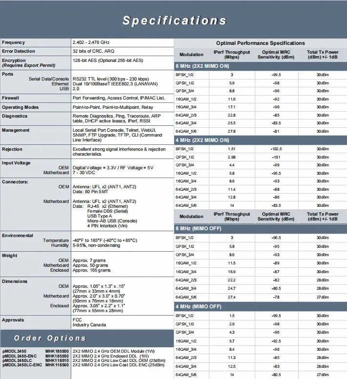Microhard pMDDL2450-ENC 2.4GHz MIMO (2X2) Digital Data Link Enclosed ...
