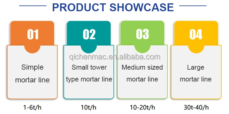 High Quality Automatic Ceramic Tile Adhesive Cement Plant