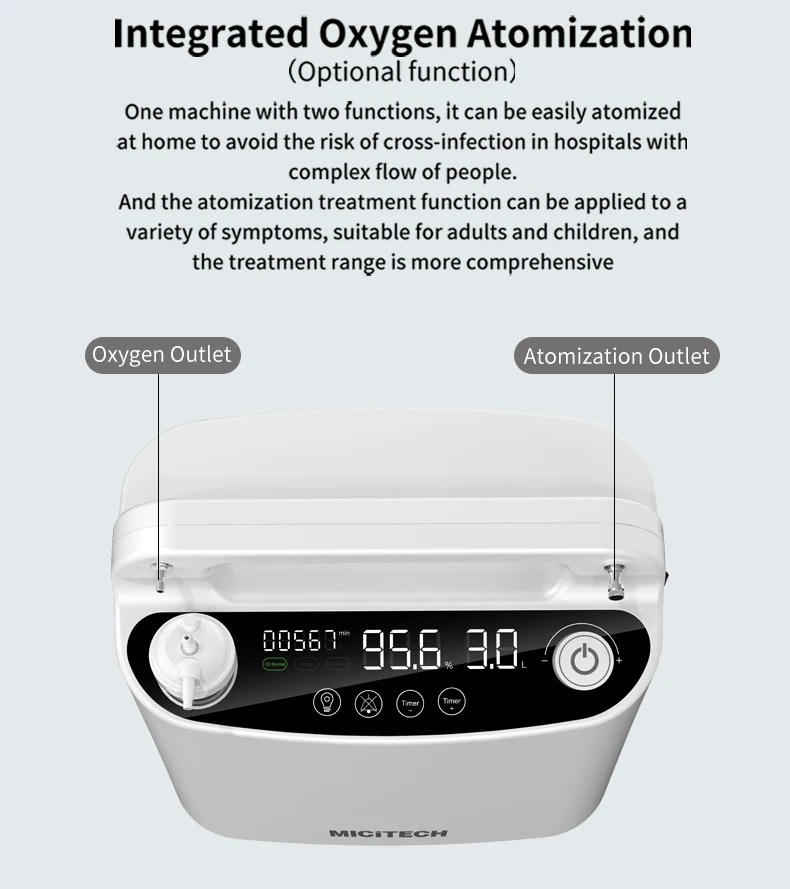 Medical Grade Portable Car Oxygen-concentrator Small Concentrator ...