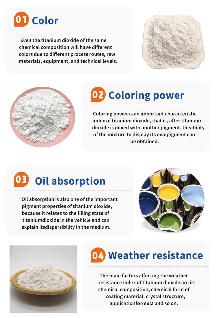 Rutile Type Titanium Dioxide 996 Industry Dawn Brand Replace R-996 ...